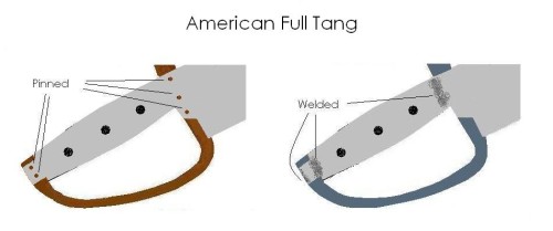 Wing Chun Swords Tangs, Handle Types, Alignment, & Ergonomics